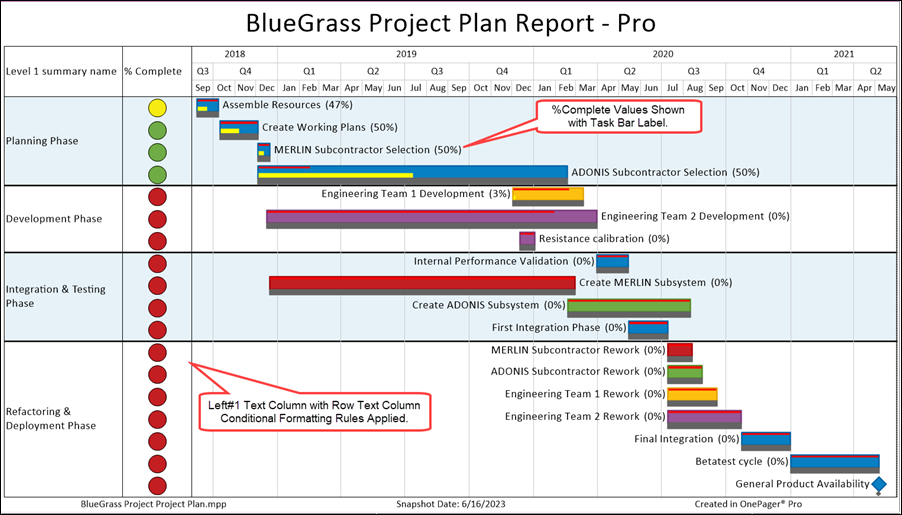 Conditional Formatting Rules for Text Columns and Rows for OnePager for Version 7.2 - OnePager ...