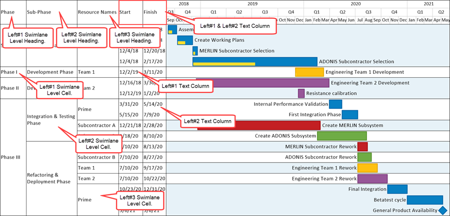Creating and Formatting Text Columns for Version 7.0 - OnePager Documentation