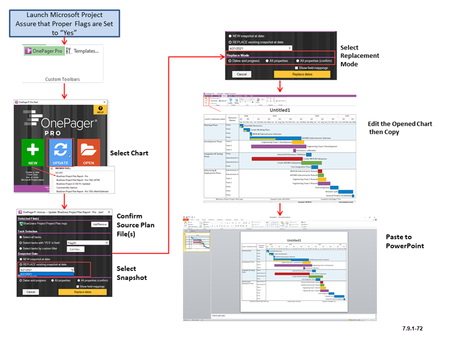 REPLACING a Snapshot via Push Update using a OnePager Chart for Version 7.2 - OnePager Documentation