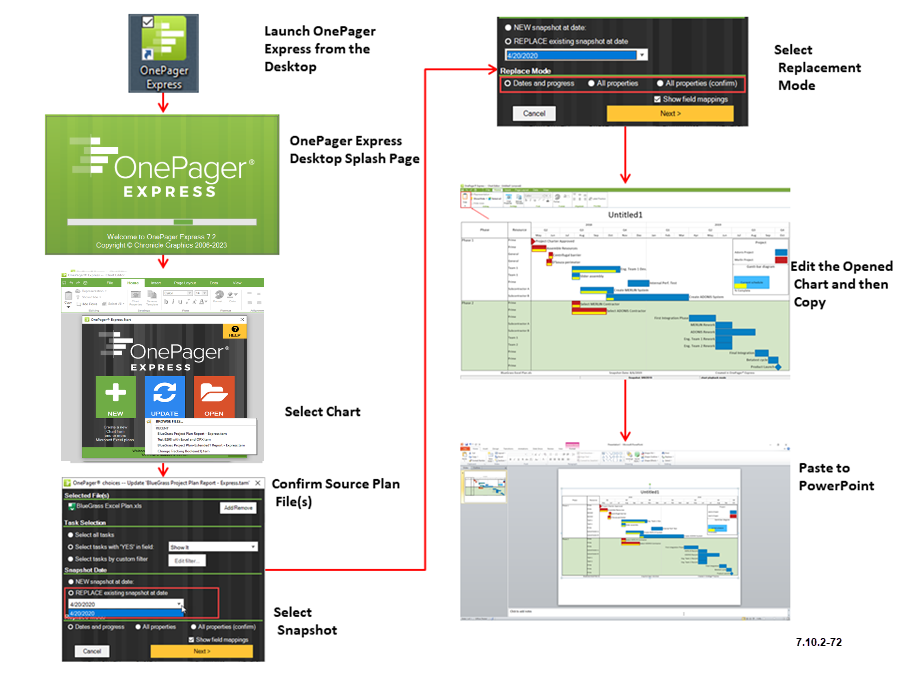 REPLACING a Snapshot via Push Update using a OnePager Chart for Version 7.2 - OnePager Documentation