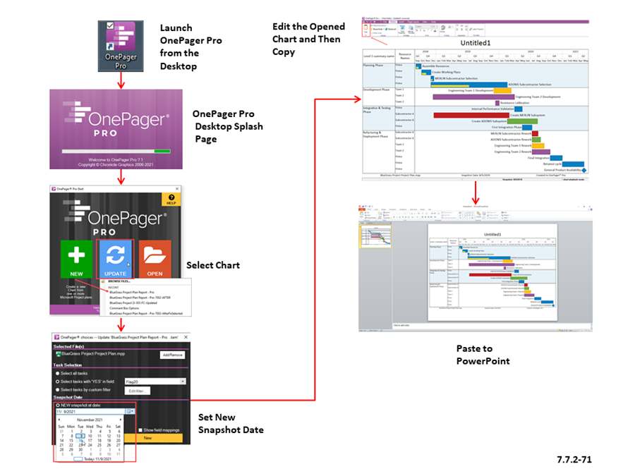 ADDING a Snapshot via Push Update to a OnePager Chart for Version 7.1 - OnePager Documentation