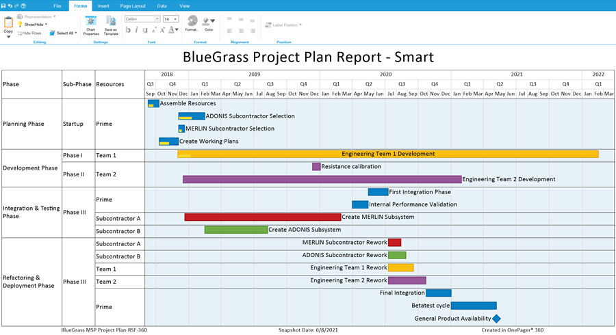 REPLACING a Snapshot via Push Update using a OnePager Chart for Version 7.1 - OnePager Documentation