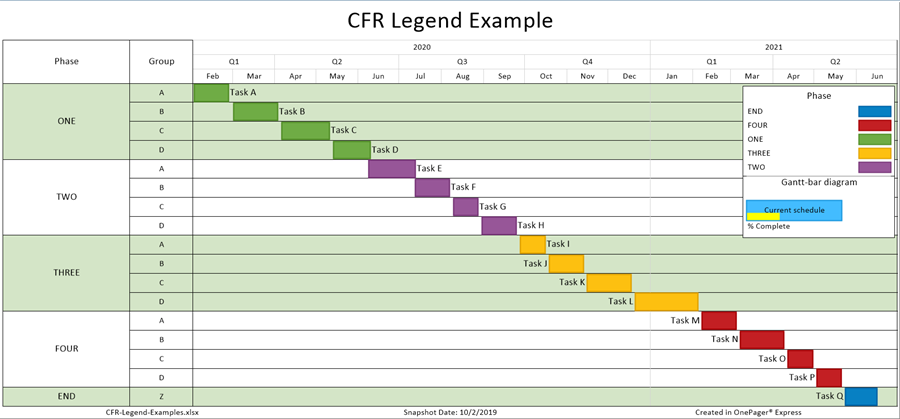 Conditional Formatting Rules and the Legend for OnePager Express for Version 7.0 - OnePager ...