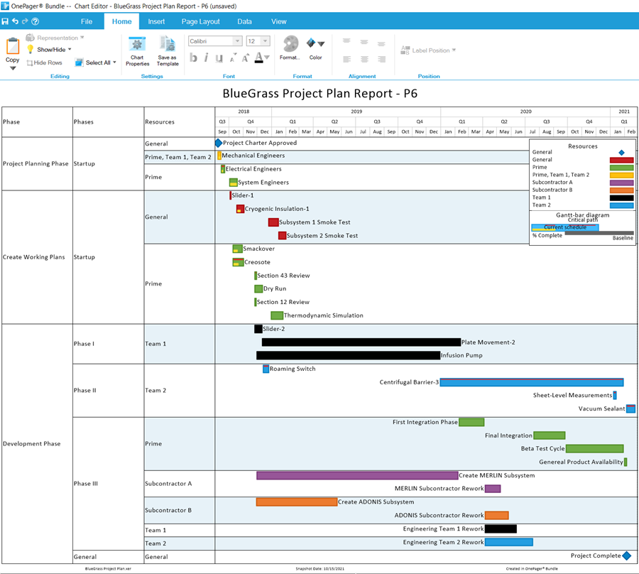 REPLACING a Snapshot via Push Update using a OnePager Chart for Version 7.1 - OnePager Documentation