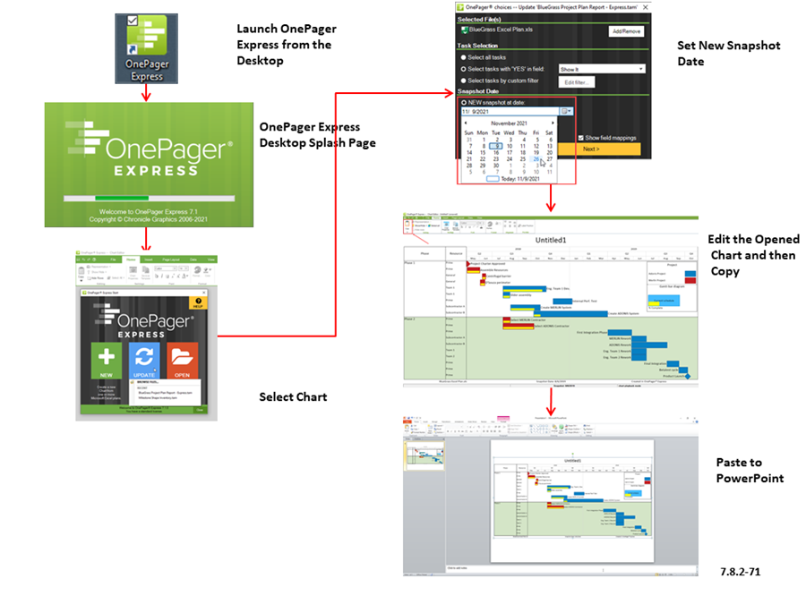 ADDING a Snapshot via Push Update to a OnePager Chart for Version 7.1 - OnePager Documentation