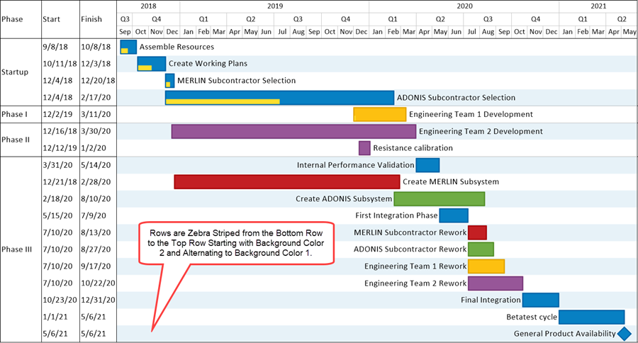 Creating and Formatting Text Columns for Version 7.0 - OnePager Documentation