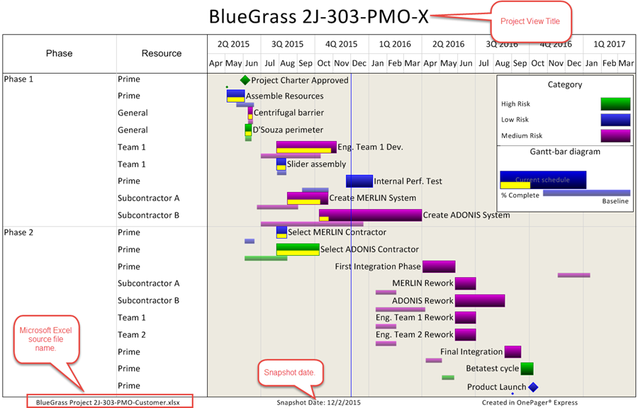 Creating a NEW Project View via Pull Operation - OnePager Express for Version 6.1 - OnePager ...