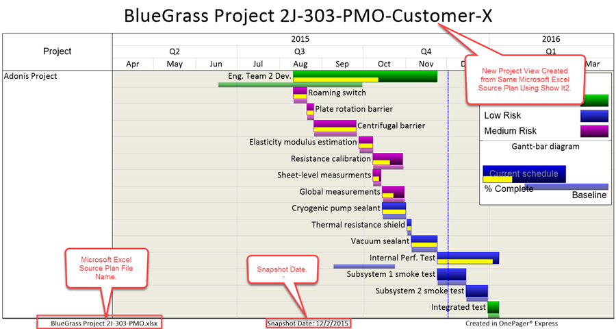 Creating a NEW Project View via Pull Operation - OnePager Express for Version 6.1 - OnePager ...