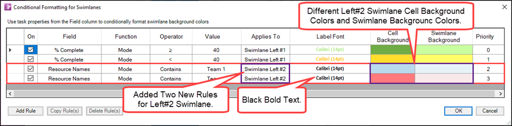Conditional Formatting Rules for Swimlanes for OnePager for Version 7.2 - OnePager Documentation