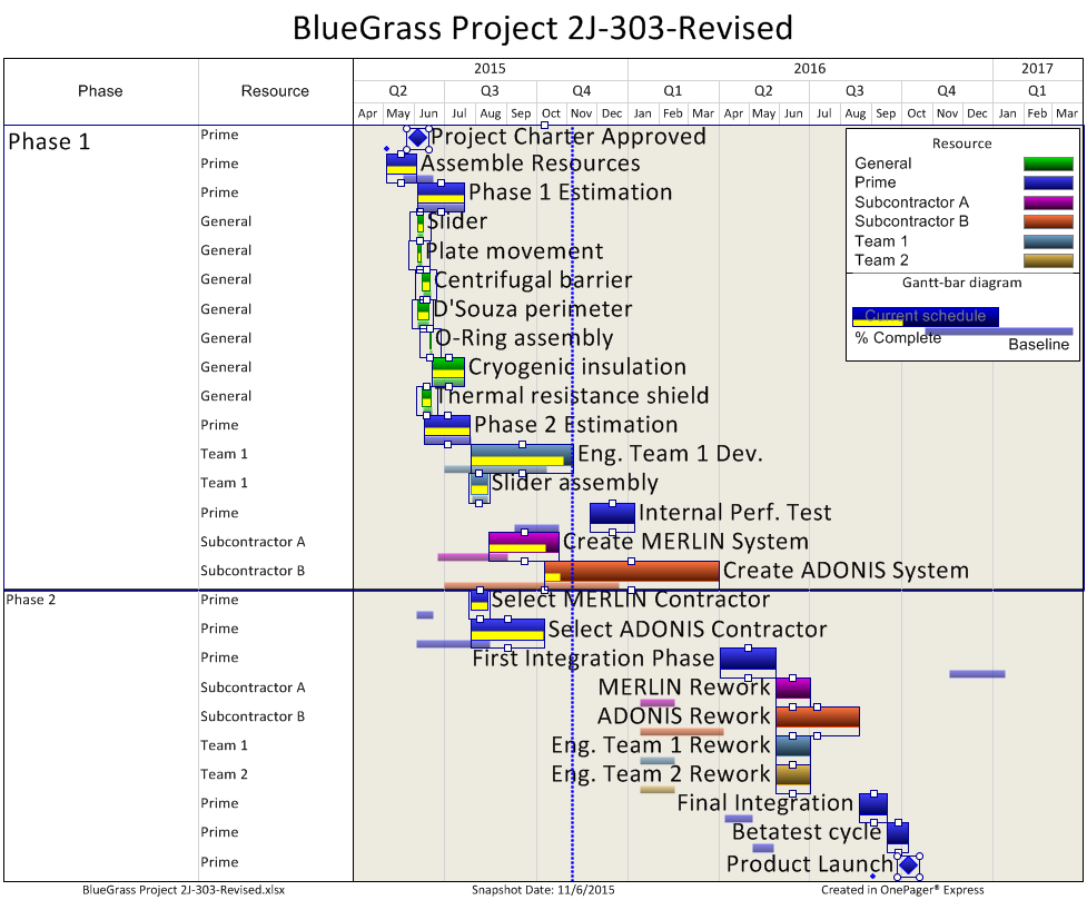 Getting Started with OnePager Express Version 6.0 Add-in - OnePager Documentation