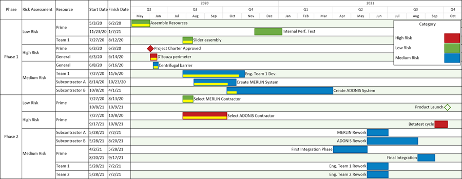 Automatically Hiding Empty Rows for OnePager Express for Version 7.0 - OnePager Documentation