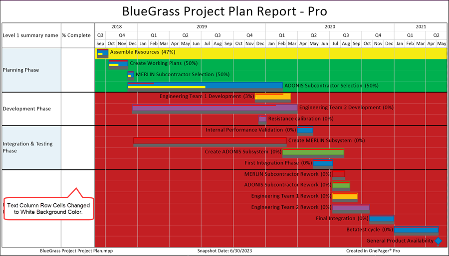 Conditional Formatting Rules for Text Columns and Rows for OnePager for Version 7.2 - OnePager ...