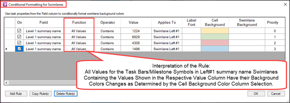 Using Functions with Text Columns, Rows, and Swimlanes for OnePager for Version 7.2 - OnePager ...