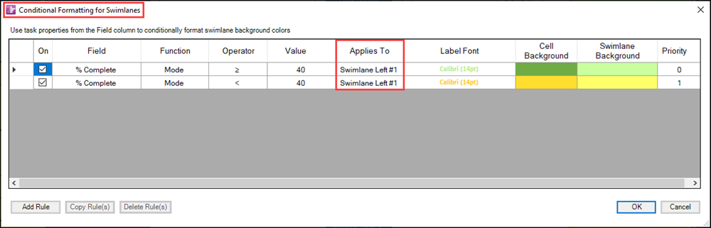 Conditional Formatting Rules for Swimlanes for OnePager for Version 7.2 - OnePager Documentation