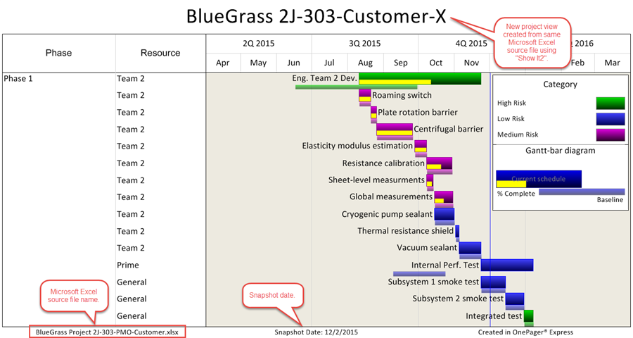 Creating a NEW Project View via Pull Operation - OnePager Express for Version 5.3 - OnePager ...