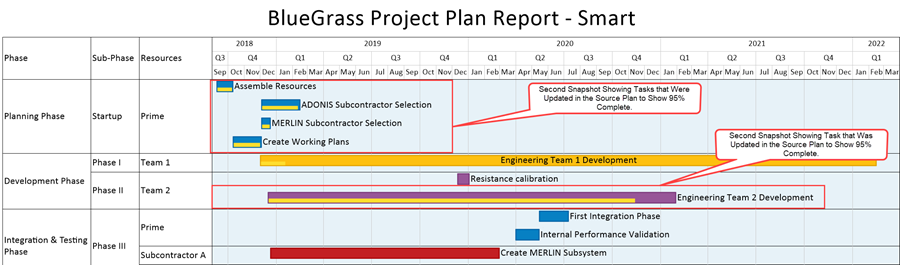 ADDING a Snapshot via Push Update to a OnePager Chart for Version 7.1 - OnePager Documentation