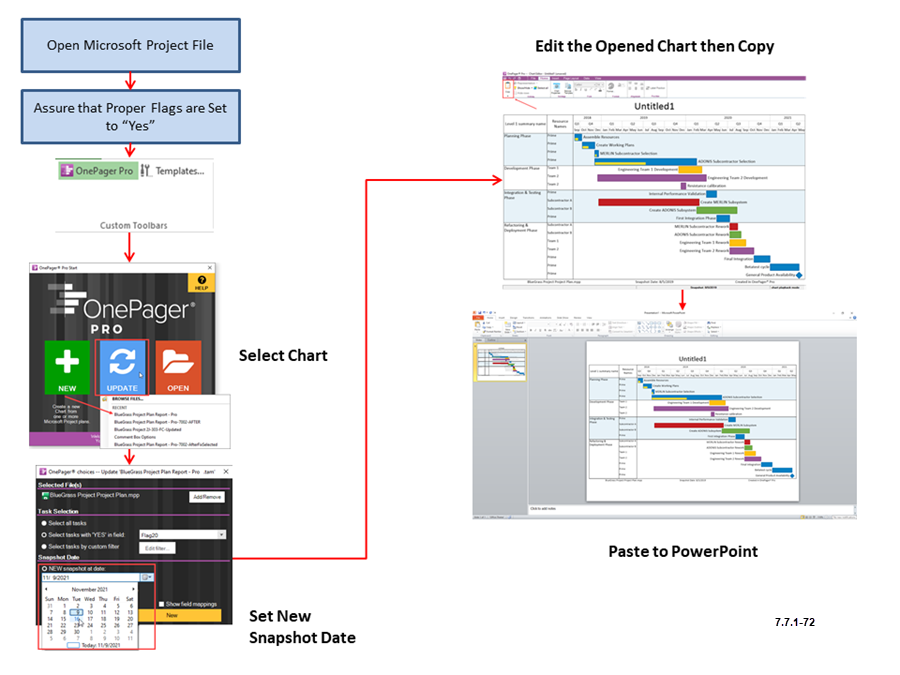ADDING a Snapshot via Push Update to a OnePager Chart for Version 7.2 - OnePager Documentation