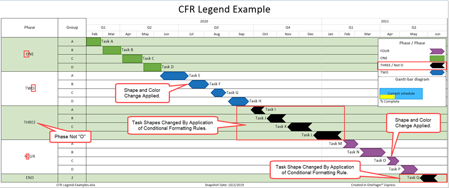 Conditional Formatting Rules and the Legend for OnePager Express for Version 7.0 - OnePager ...