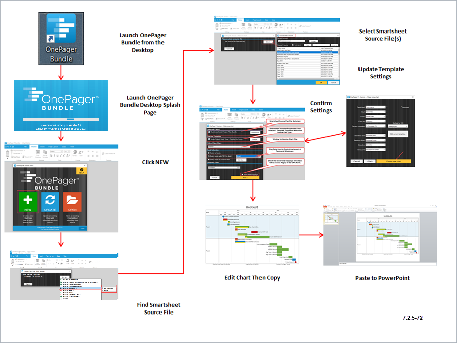 Creating a NEW Chart using Smartsheet for Version 7.2 - OnePager Documentation