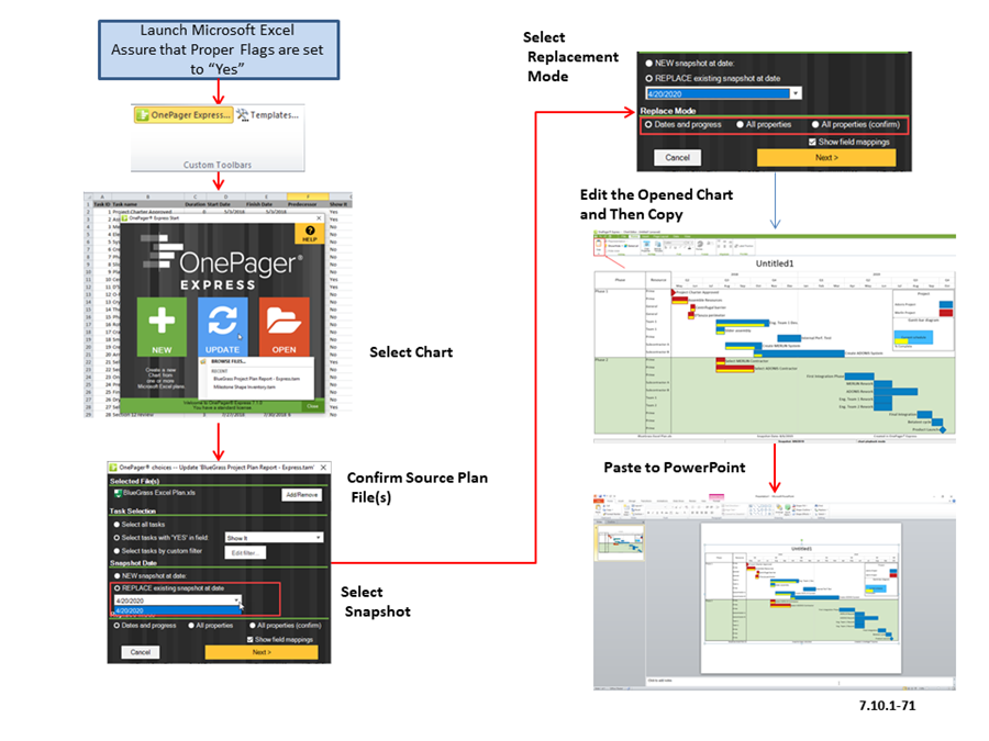 REPLACING a Snapshot via Push Update using a OnePager Chart for Version 7.1 - OnePager Documentation