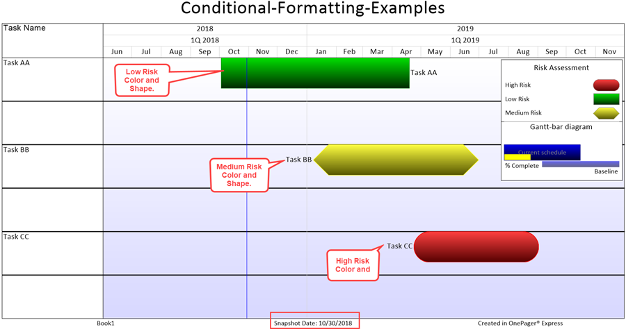 Conditional Formatting Overview For Onepager Express For Version 61 Onepager Documentation