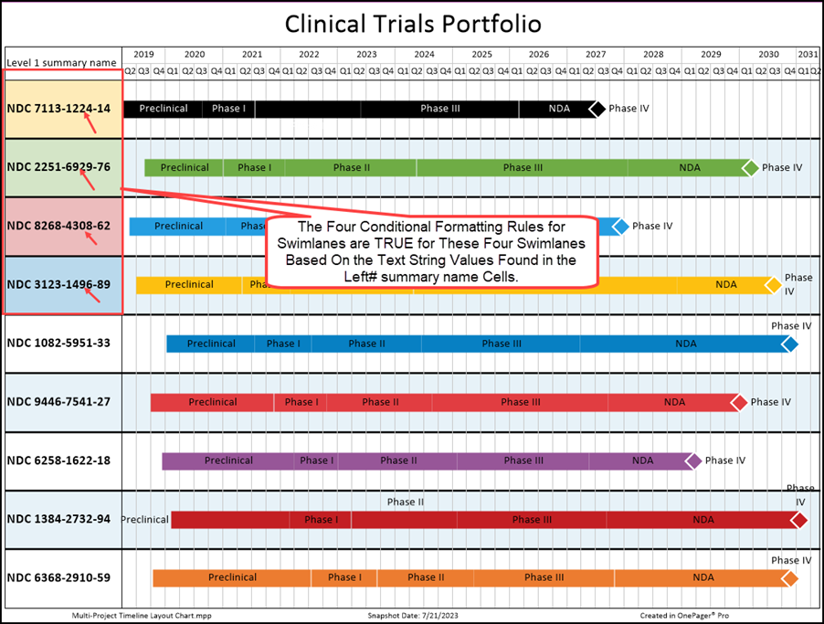 Using Functions with Text Columns, Rows, and Swimlanes for OnePager for Version 7.2 - OnePager ...