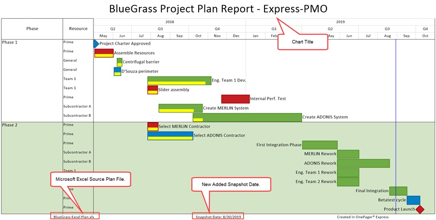 ADDING a Snapshot via Pull Operation - OnePager Express for Version 7.0 - OnePager Documentation