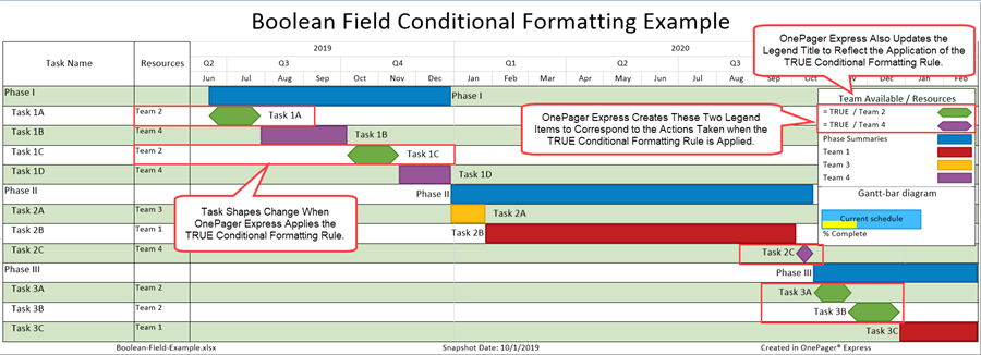 Conditional Formatting with Boolean Fields for OnePager Express for Version 7.0 - OnePager ...