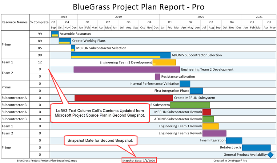 Snapshot-Dependent Text Columns for OnePager Pro for Version 7.0 - OnePager Documentation