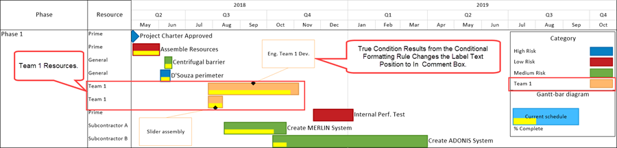 Adding Conditional Formatting Rules for OnePager Express for Version 7.0 - OnePager Documentation