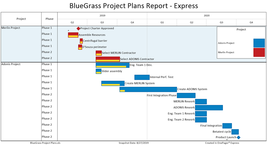 Handling Microsoft Excel Spreadsheets Containing Multiple Projects For Version 7.0 - OnePager ...