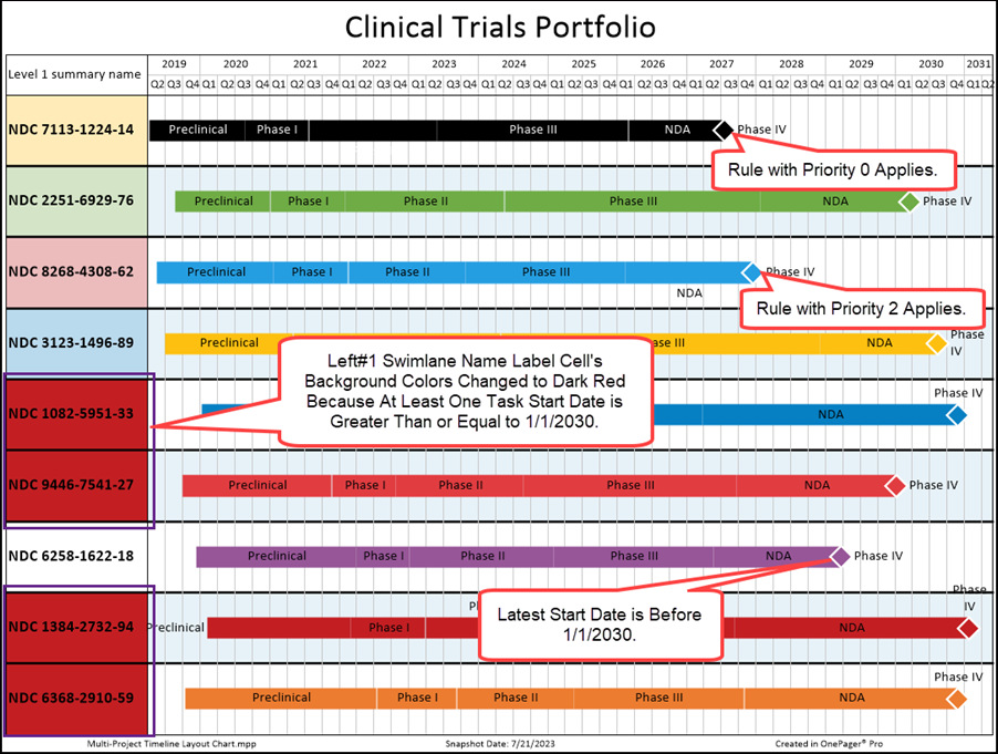 Using Functions with Text Columns, Rows, and Swimlanes for OnePager for Version 7.2 - OnePager ...